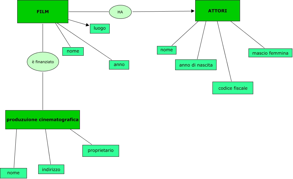 stefania lorenzi film